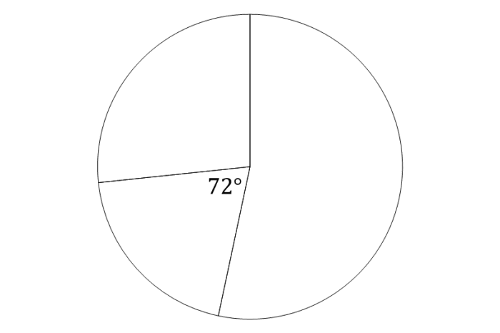 How to Draw Pie Charts - HubPages