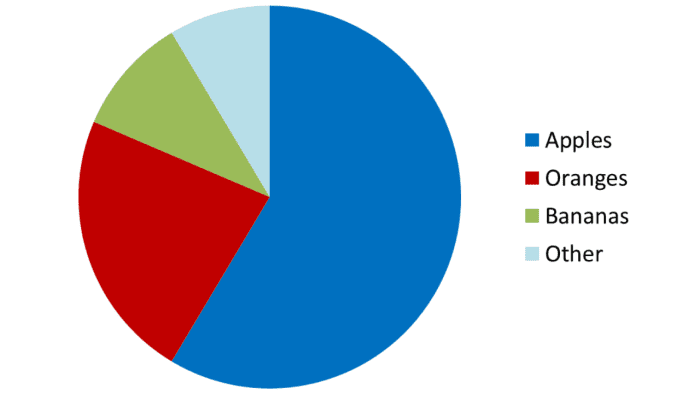 How to Draw Pie Charts - HubPages