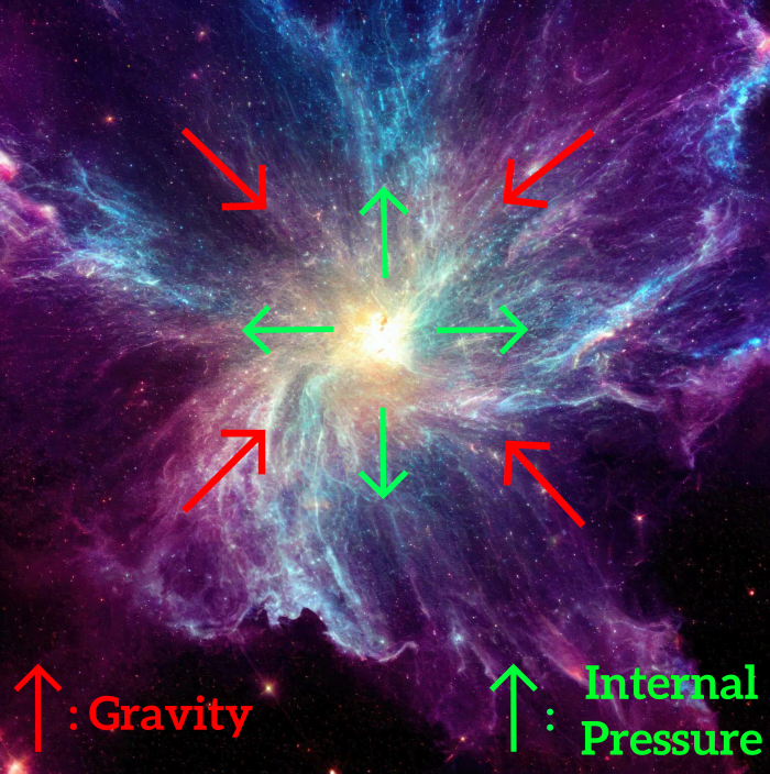The Life Cycles of Stars: Stellar Birth and Evolution - HubPages