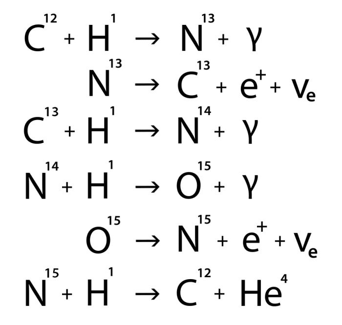 The Life Cycles of Stars: Stellar Birth and Evolution - HubPages