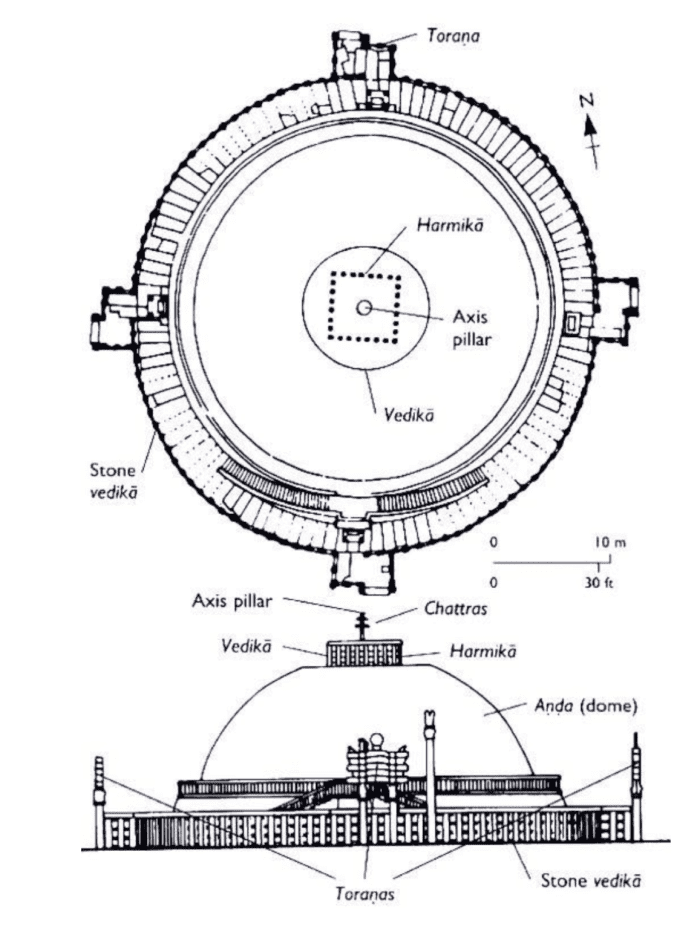 Elements of Buddhist Architecture - HubPages