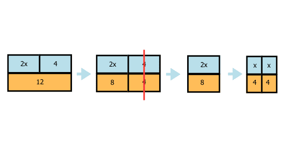 Solving Equations Using Bar Model - HubPages
