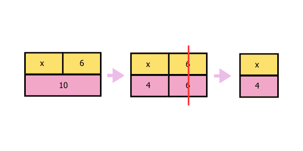 Solving Equations Using Bar Model - HubPages
