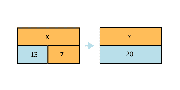 Solving Equations Using Bar Model - HubPages