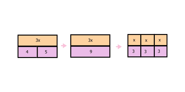 Solving Equations Using Bar Model - HubPages