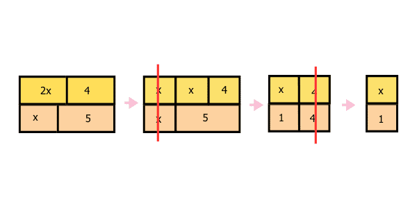Solving Equations Using Bar Model - HubPages