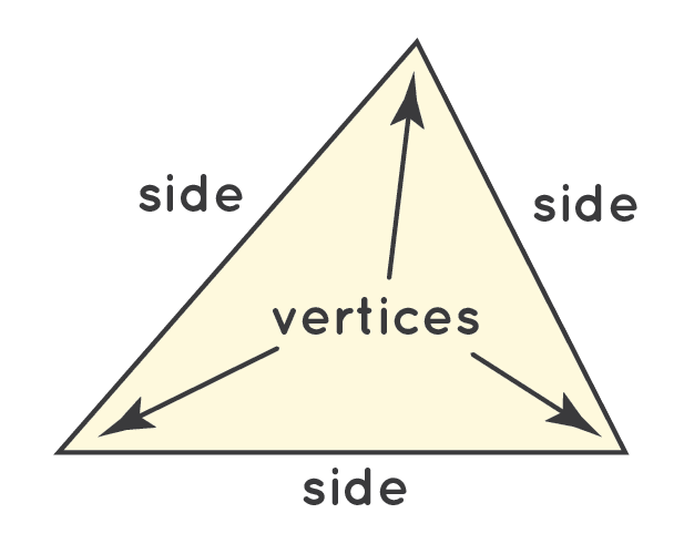 Understanding Triangles and Their Properties: Geometry Tutorial - HubPages