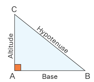 Understanding Triangles and Their Properties: Geometry Tutorial - HubPages