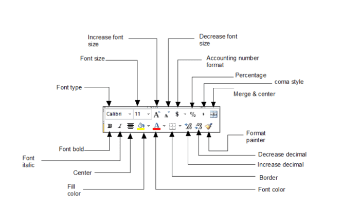 Basic Formatting in Excel - HubPages