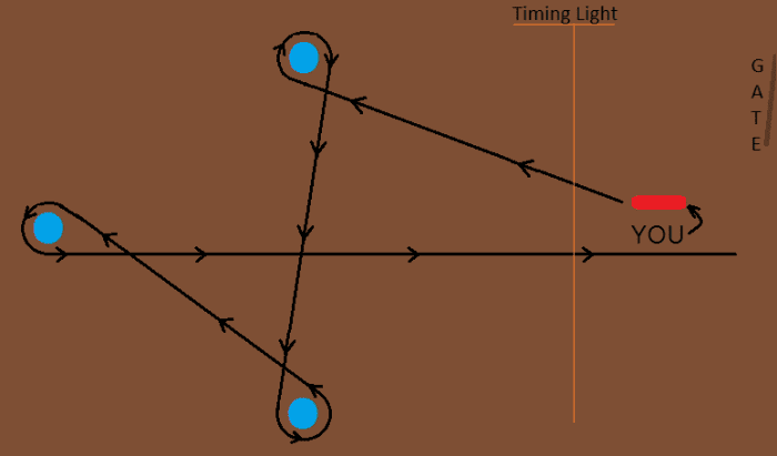 How to Barrel Race Horses - HubPages
