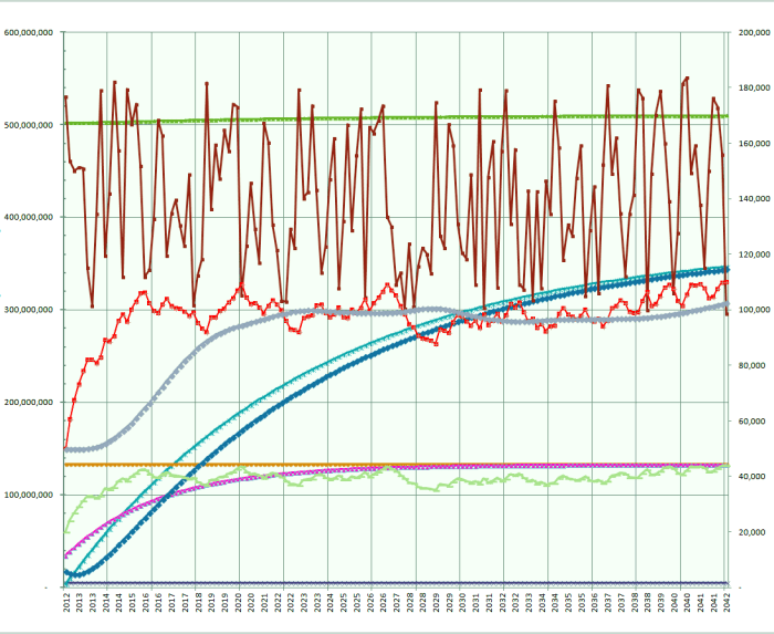 System Dynamics Modeling: A Multi-Purpose Venture - HubPages