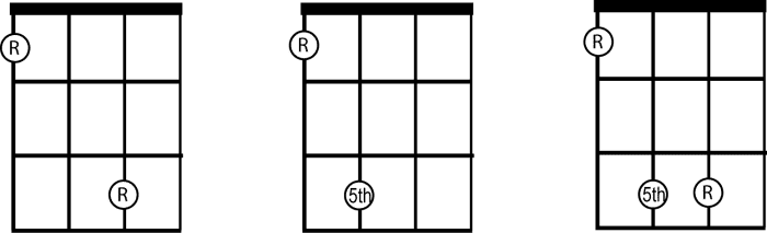 Basics of Bass Guitar - HubPages