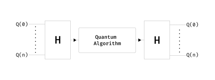 An Introduction to Quantum Computing - HubPages