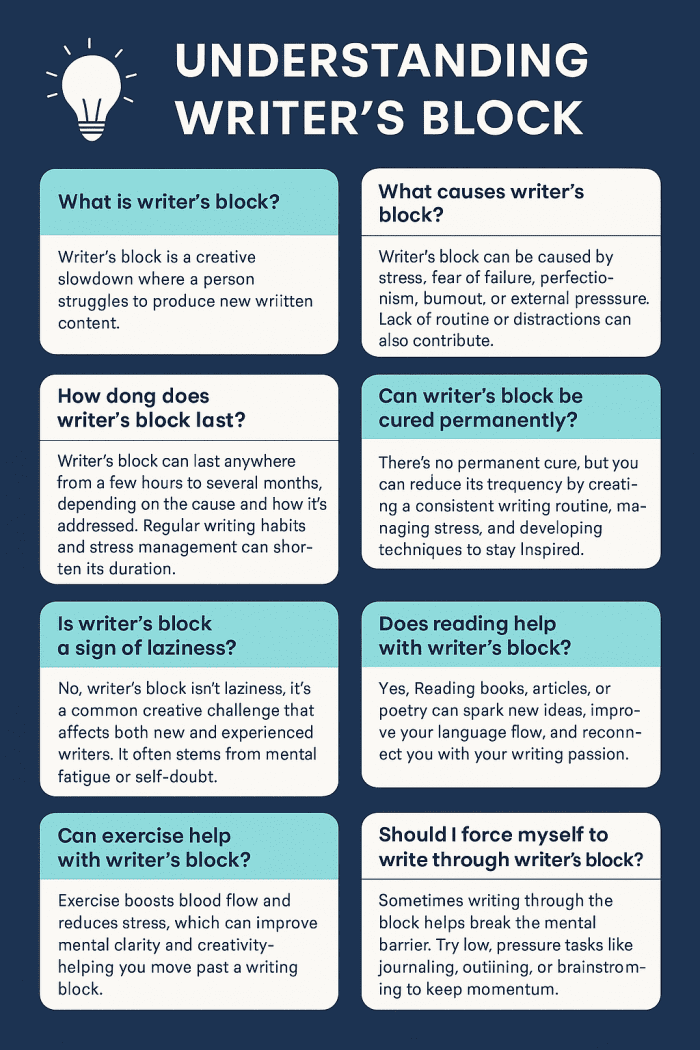 365 Days of Writing Prompts to Help You Overcome Writer's Block - HubPages