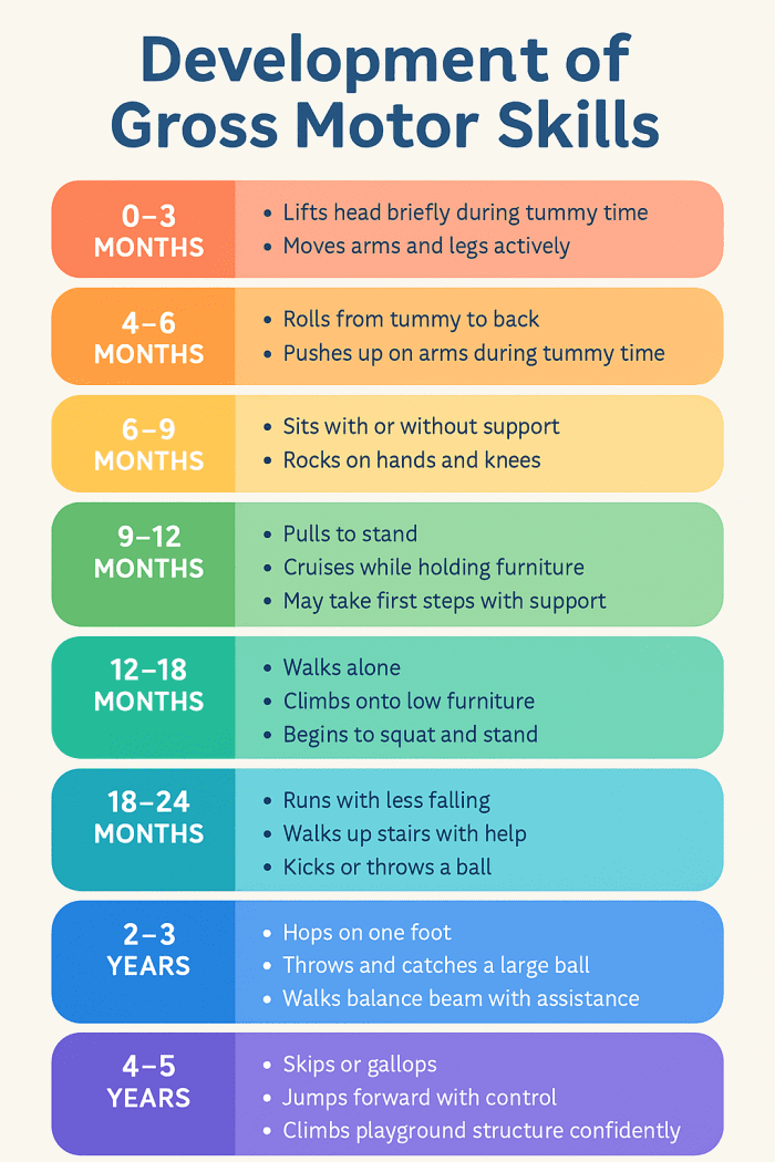 20 Gross Motor Activities That Build Strength and Coordination - HubPages