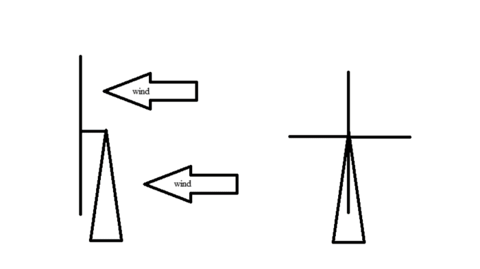 How Does Physics Help Us Develop More Efficient Windmills? - HubPages