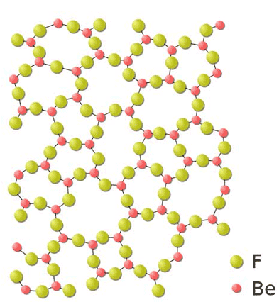 Chemistry for Kids: Learn About Atoms and Bonds - HubPages