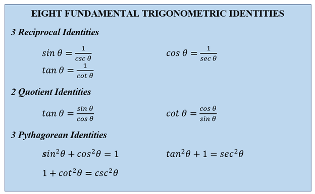Eight Fundamental Trigonometric Identities - HubPages