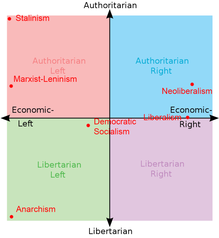 Liberalism Is Not Left-Wing - Soapboxie - Politics