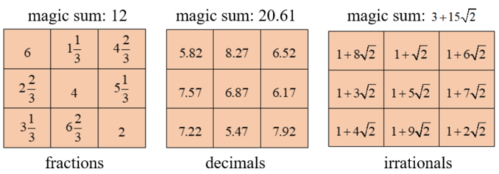 How To Create Magic Squares Owlcation Education