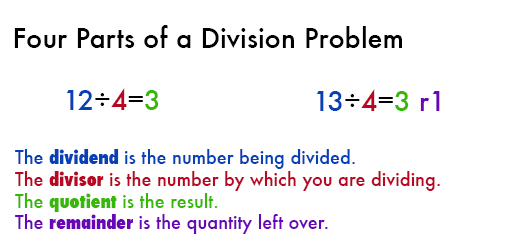 Divide Numbers Easily Using Vedic Mathematics: Fast and Easy Division Techniques - Owlcation