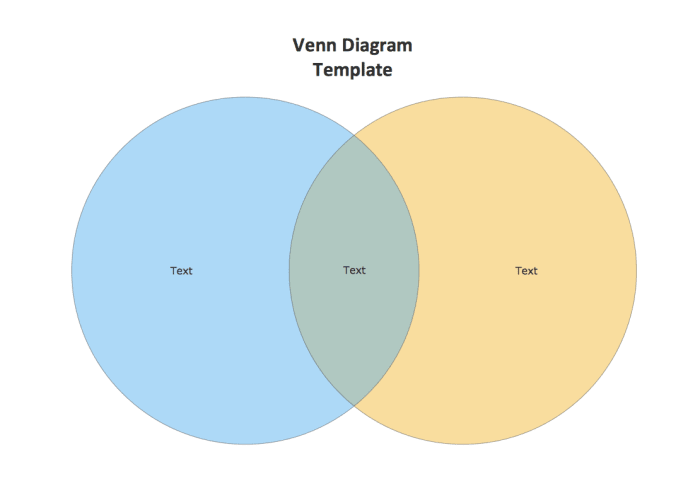 Venn Diagram: An Overview of an Effective Learning Tool - Owlcation