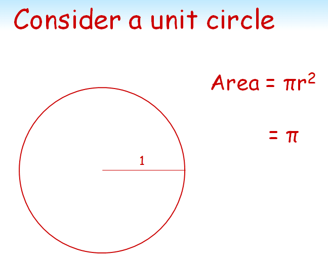 How to Find Pi Using Regular Polygons - Owlcation - Education