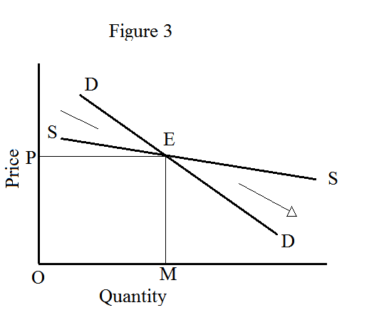 Stable and Unstable Equilibrium - Owlcation