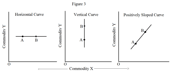 What are the Properties of the Indifference Curves? - Owlcation