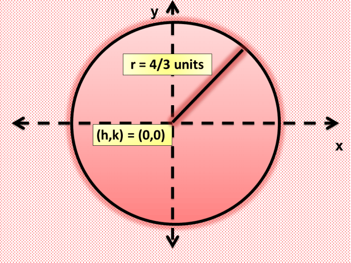 How To Graph A Circle Given A General Or Standard Equation Owlcation how-to-graph-a-circle-given-a-general-or-standard-equation-owlcation