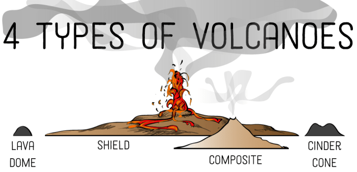 4 Different Types of Volcanoes According to Shape - Owlcation - Education