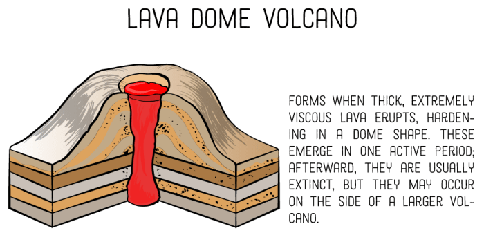 4 Different Types of Volcanoes According to Shape - Owlcation