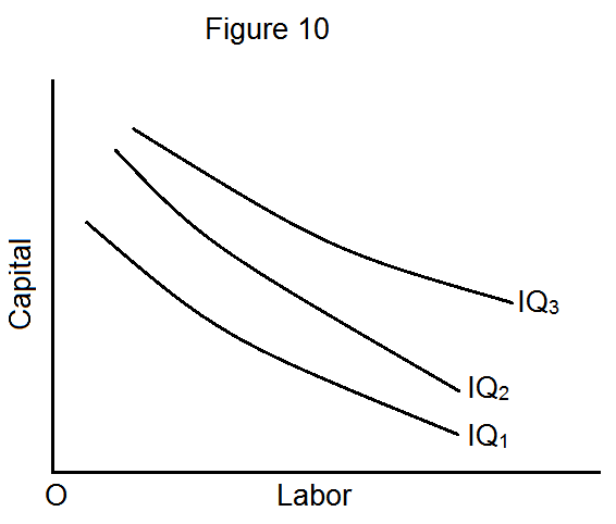 Isoquant - Meaning and Properties - Owlcation - Education