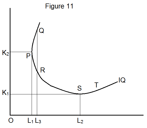 Isoquant - Meaning and Properties - Owlcation - Education