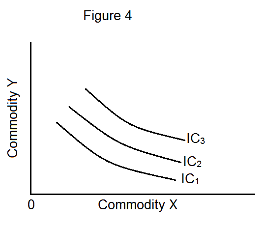 How to Derive Consumer's Equilibrium Through the Technique of ...