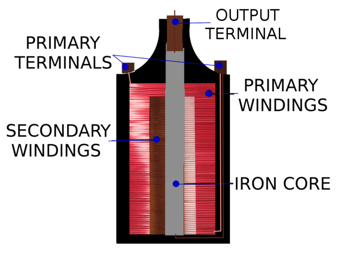 Ignition Systems and How They Work - HubPages