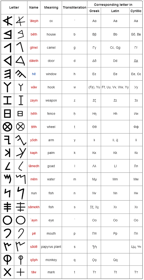 The Phoenicians: Purple People of the Sea - HubPages