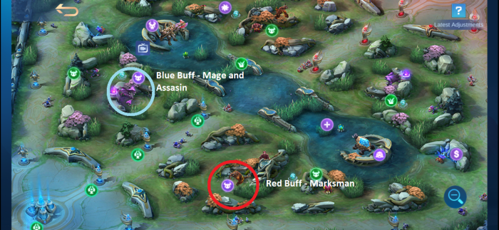 Beginner’s Guide for Mlbb - HubPages