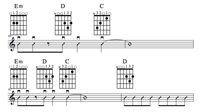 Easy Guitar Songs • Forever And Always • Taylor Swift • Chords, Strum ...