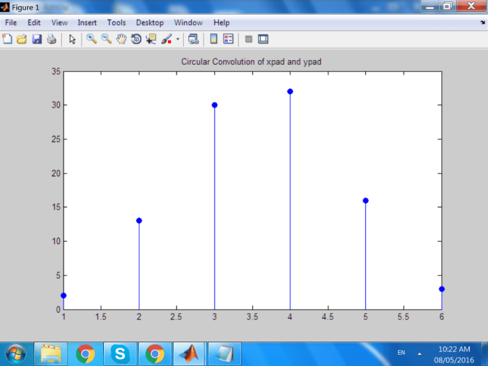 Convolution in Matlab with Code Examples - HubPages