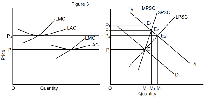 The Long-Run Period and Secular Period Price Determination Under ...