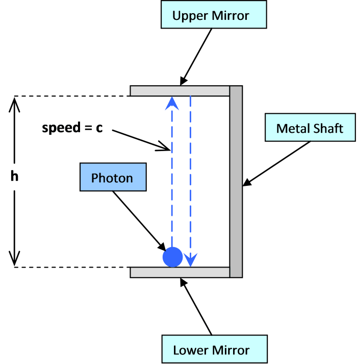Does Motion Affect The Speed At Which Time Passes? (Part 1) - HubPages