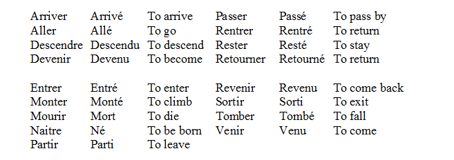 How to Conjugate French Verbs to Passé Composé - HubPages