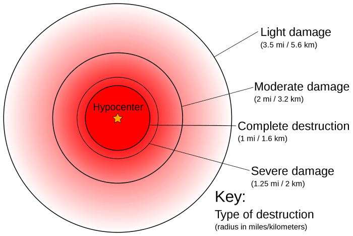 Nuclear Bomb: Weapon of Destruction - HubPages