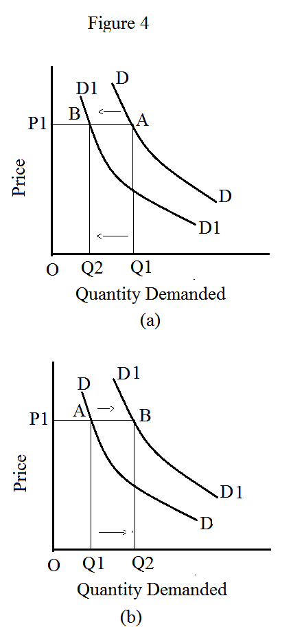 Demand Schedule and Demand Curve - HubPages
