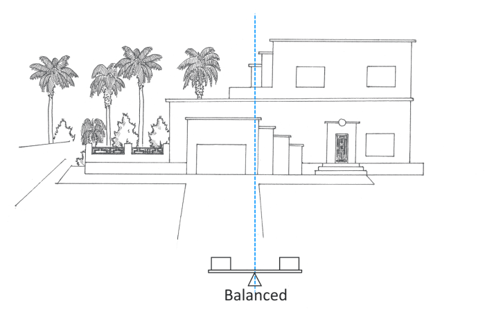 Low Maintenance Landscape Design Principles - HubPages