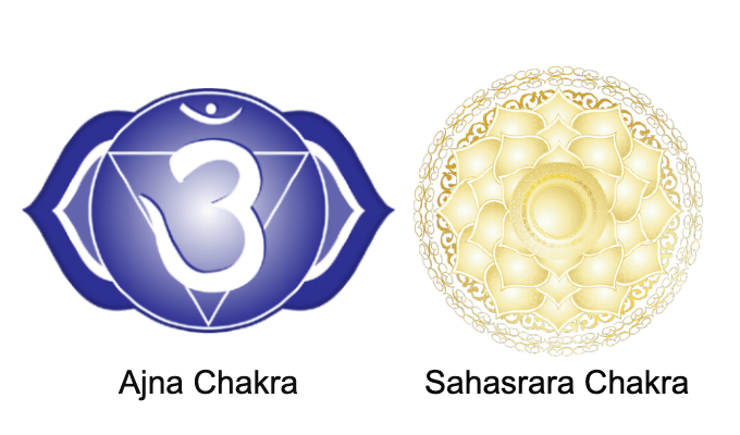 Ajna Chakra, the Manifestation of Psychic Consciousness - HubPages