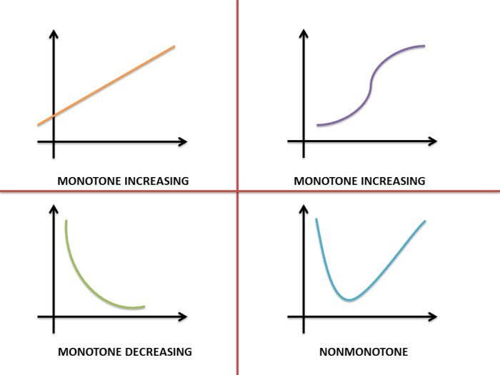 Finding the Correlation Coefficient Using Pearson Correlation and ...