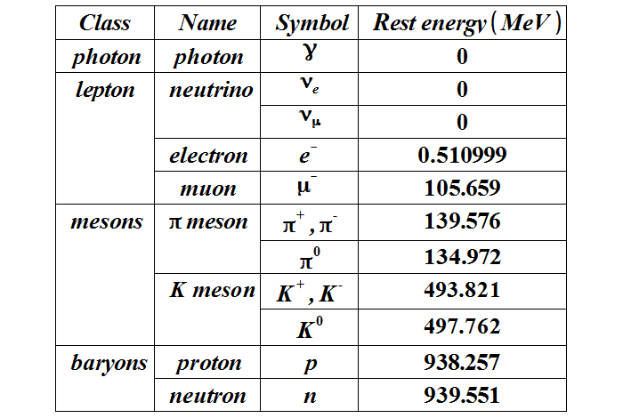 AS-Level Physics Formula Sheet - HubPages