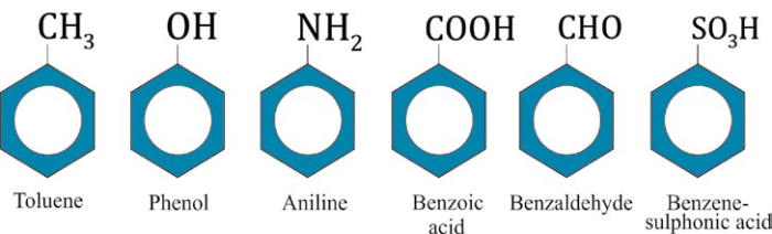 Benzene -Classification, Structure & its Stability - HubPages